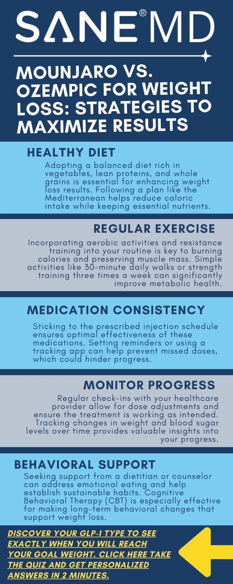 Mounjaro Vs. Ozempic For Weight Loss: Differences & Benefits